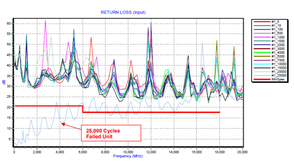 CBL Series Ruggedized Test Cable – Super Flex Testing - Mini-Circuits Blog