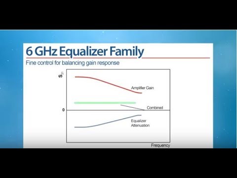Compensating for Negative Gain Slope with Fixed MMIC Equalizers - Mini ...