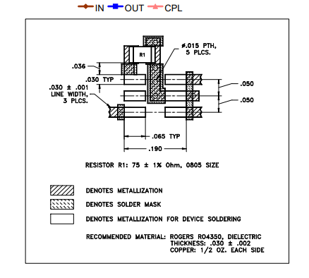 Do It Yourself Low-Cost Directional Couplers | Mini-Circuits Blog