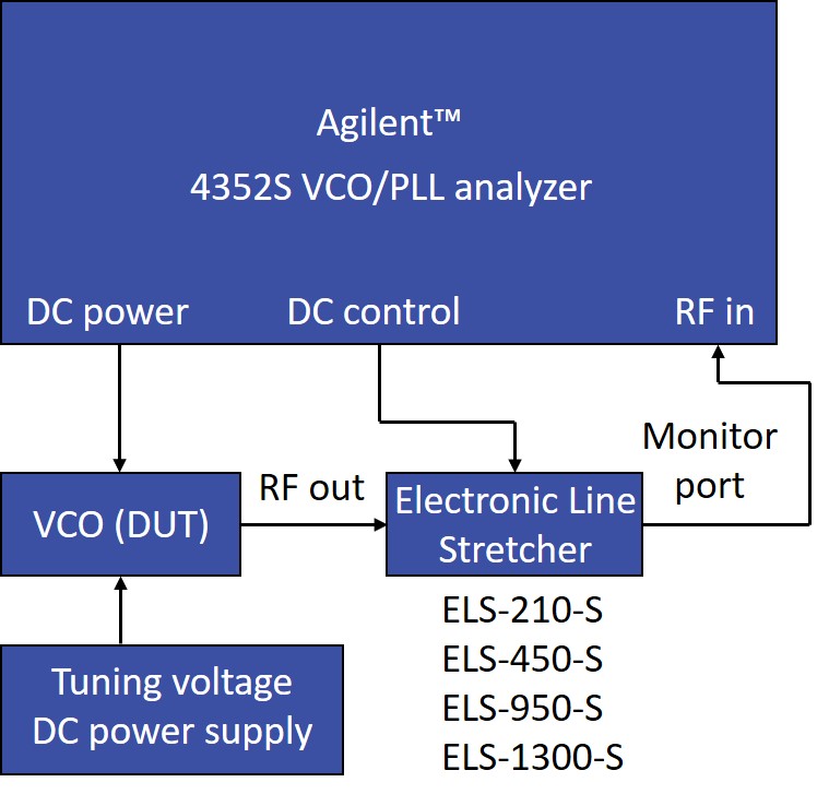 Line Stretchers Ease VCO Load-Pull Testing - Mini-Circuits Blog