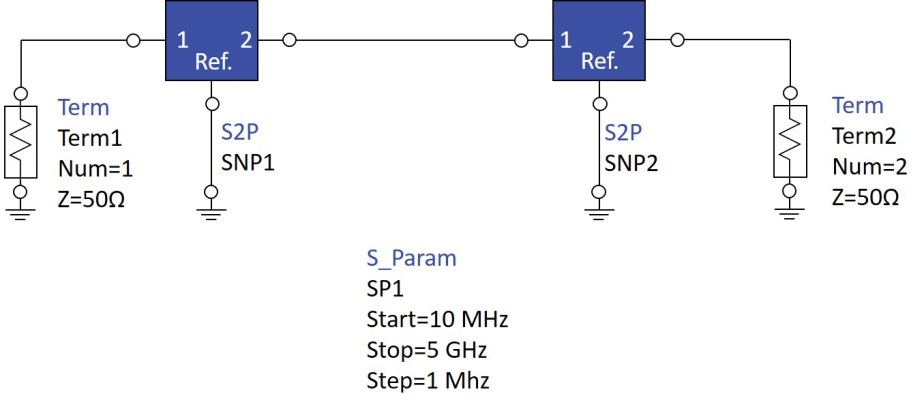 Advantages of Cascading Reflectionless Filters - Mini-Circuits Blog