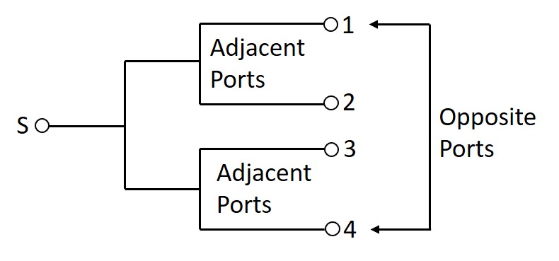 Frequently Asked Questions About Power Splitters/Combiners - Mini ...