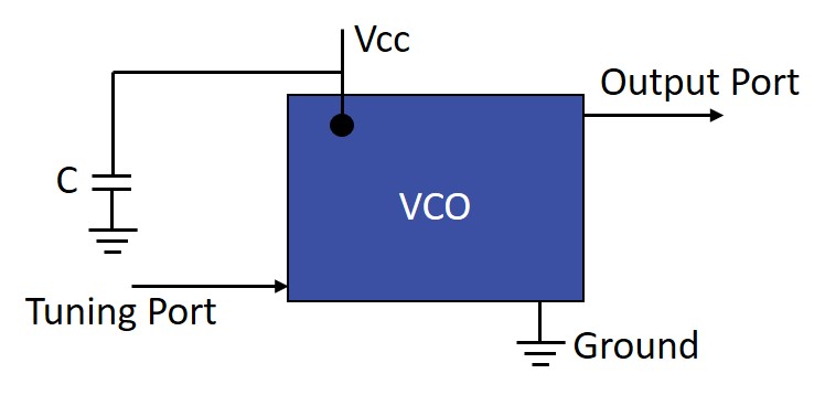 Reducing Power Supply Noise in VCOs - Mini-Circuits Blog