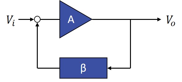 Understanding VCO Concepts - Mini-Circuits Blog