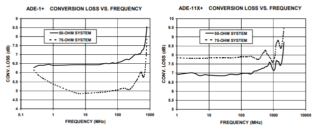Frequently Asked Questions about Frequency Mixers - Mini-Circuits Blog