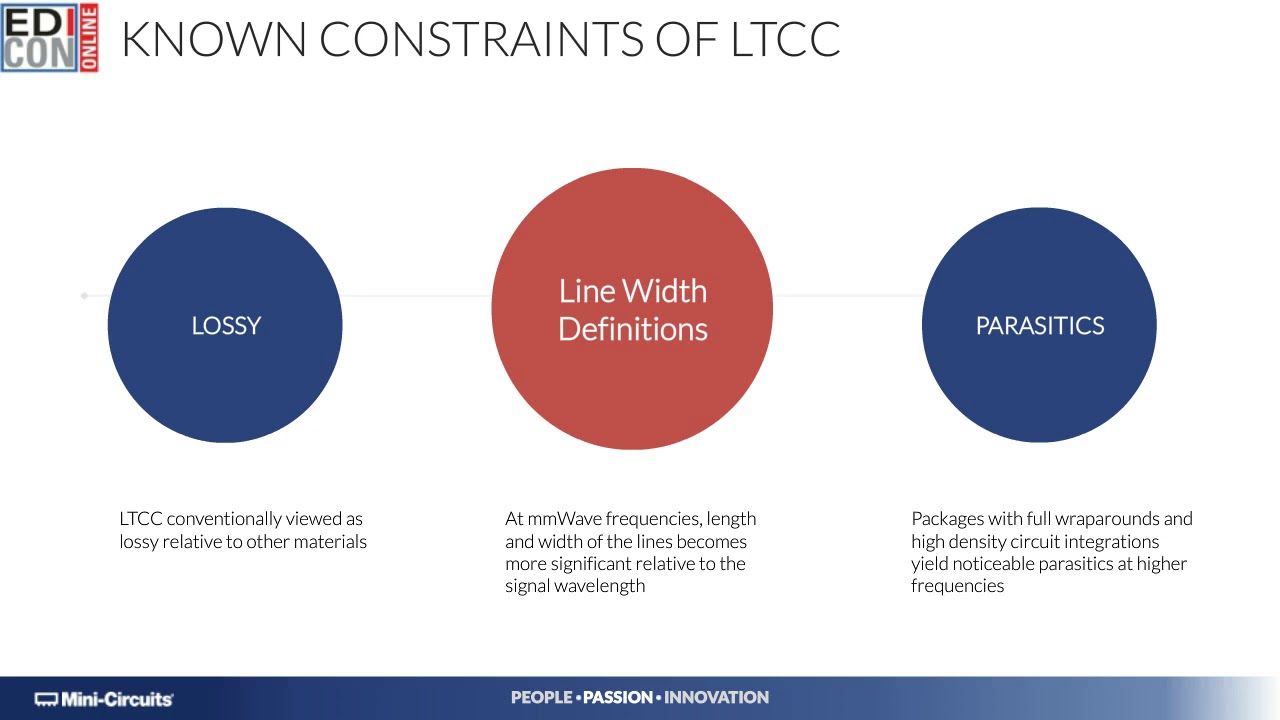 EDICON Online: The Journey to LTCC Solutions for mmWave Applications ...