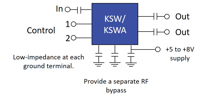 Frequently Asked Questions About Switches - Mini-Circuits Blog