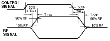 Terms and Definitions: Switches - Mini-Circuits Blog