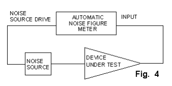Measurement Methods - Mini-Circuits Blog