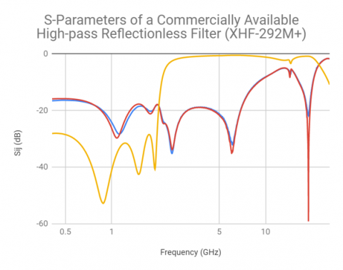 Reflectionless Filter Basics: A Brief History of the Genesis of ...