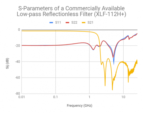 Reflectionless Filter Basics: A Brief History of the Genesis of Reflectionless Filters - Mini ...
