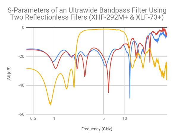 Reflectionless Filter Basics: A Brief History of the Genesis of ...