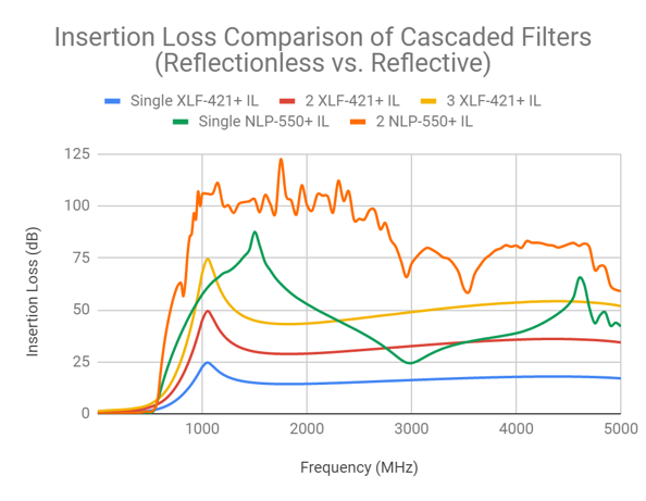 Reflectionless Filter Basics: A Brief History of the Genesis of ...