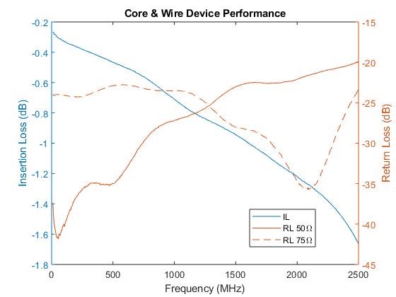 Impedance Matching Devices - Mini-Circuits Blog