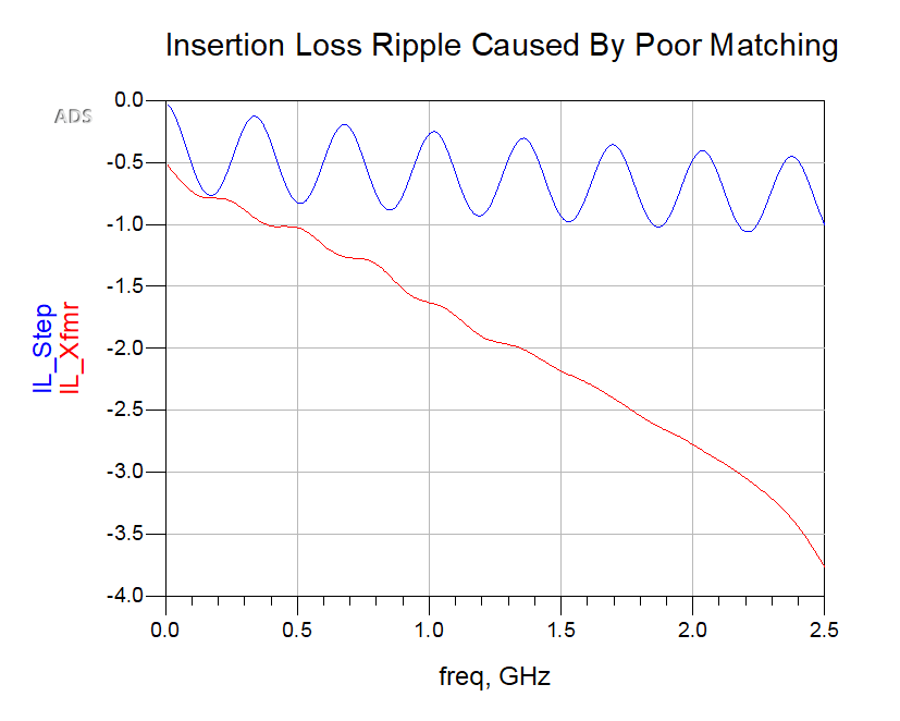 Impedance Matching Devices - Mini-Circuits Blog
