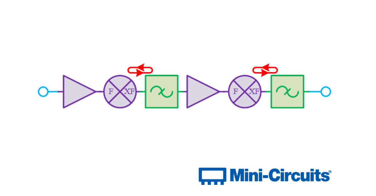 Stabilizing Multiplier Chain Conversion Efficiency with Reflectionless ...