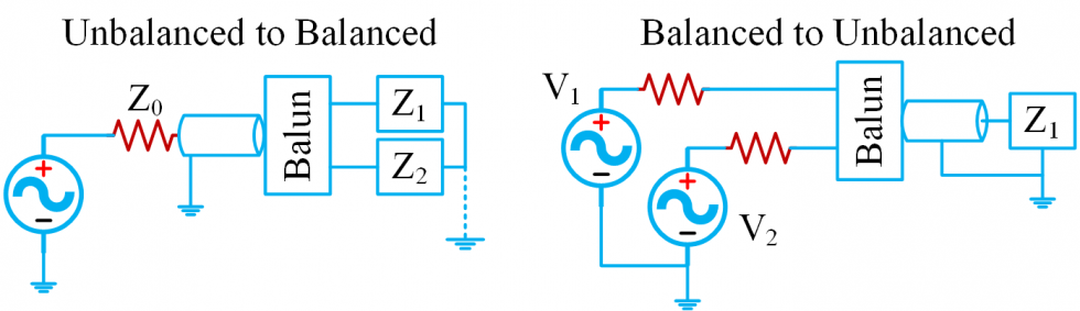 Demystifying Transformers: Baluns and Ununs - Mini-Circuits Blog