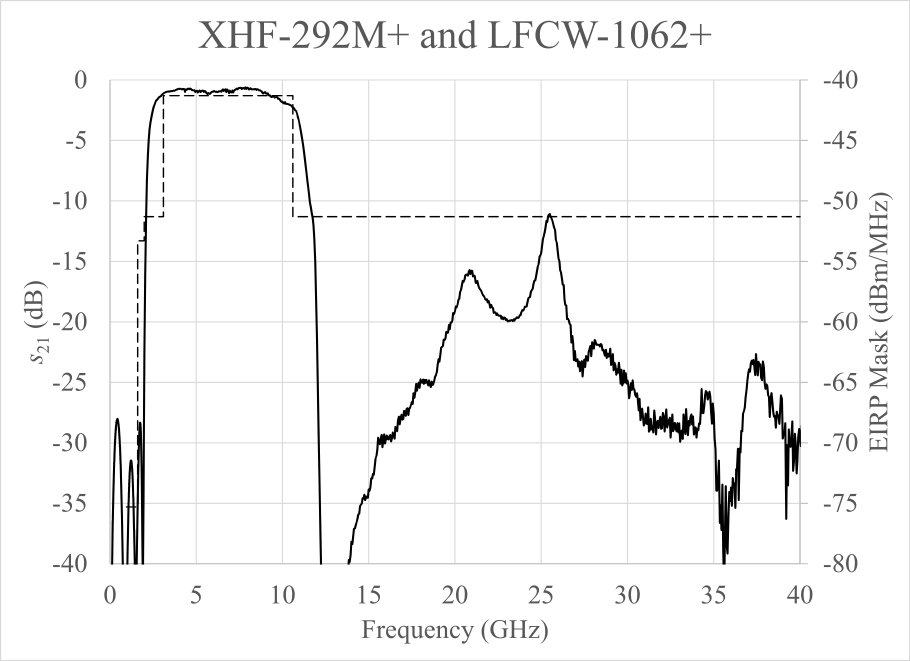 Combining MMIC Reflectionless Filters to Create Ultra-Wideband (UWB ...