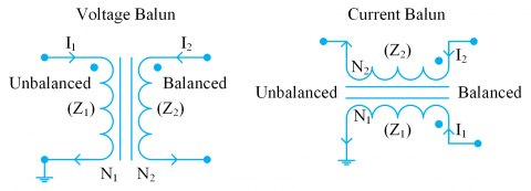 Demystifying Transformers: Baluns and Ununs - Mini-Circuits Blog