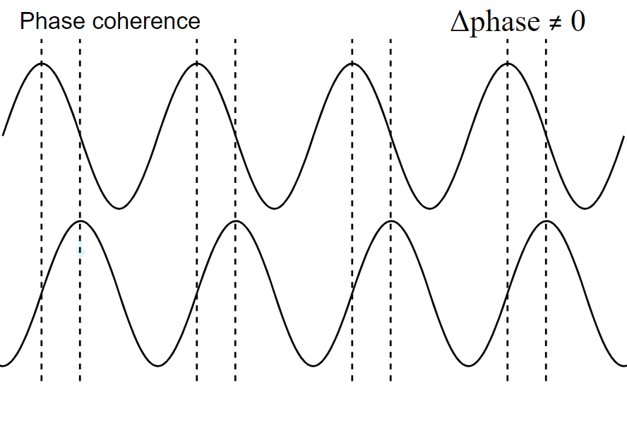 Understanding Power Splitter/Combiner Power Handling with Coherent and ...