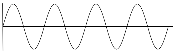 Understanding Power Splitter/Combiner Power Handling with Coherent and ...