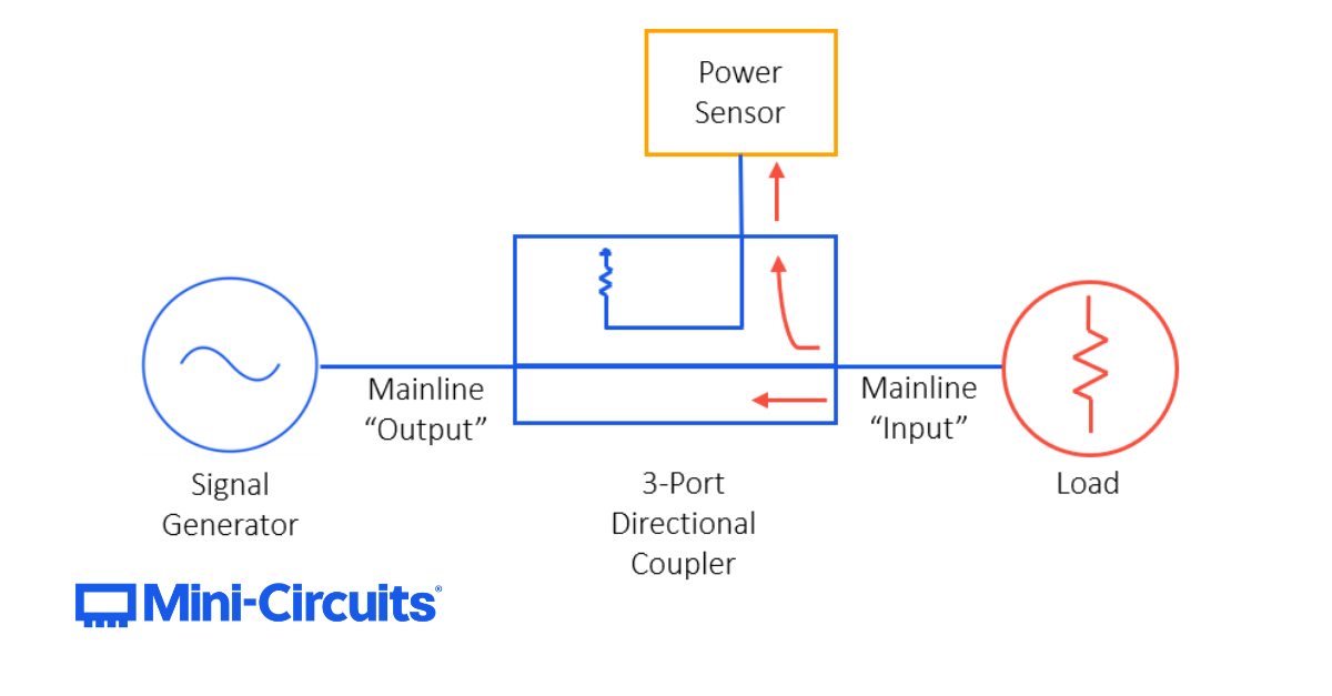Swr Meter High Performance HF Power Meter Using Arduino And A ...
