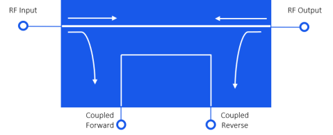Directional Couplers: Their Operation and Application - Mini-Circuits Blog