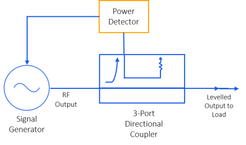 Directional Couplers: Their Operation and Application - Mini-Circuits Blog