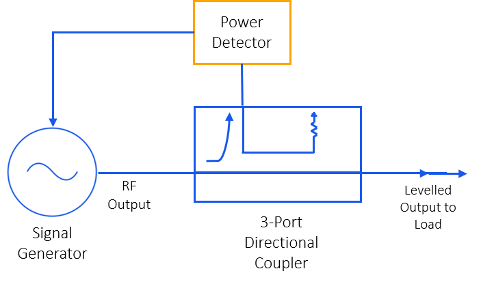 Directional Couplers: Their Operation and Application - Mini-Circuits Blog