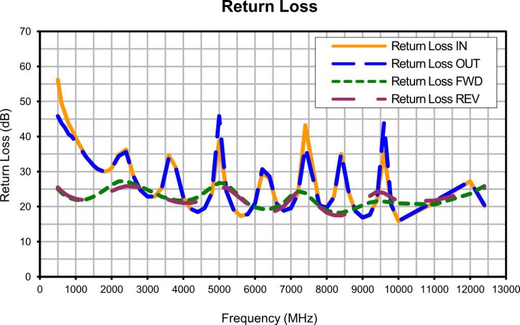 Directional Couplers: Their Operation and Application - Mini-Circuits Blog