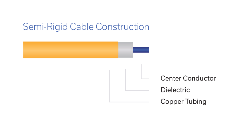 Choosing the Right RF Coaxial Cable | Mini Circuits | Blog