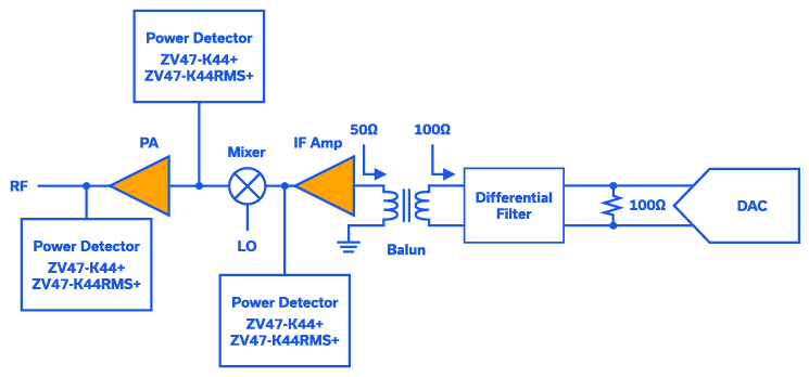 Peak and RMS RF Power Detectors for High-Frequency Signal Measurement ...