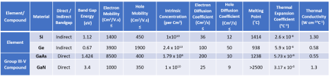 A Primer on RF Semiconductors (MMICs) - Mini-Circuits Blog