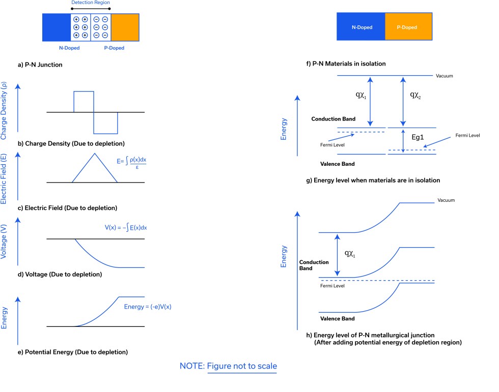 MMIC Technologies: Pseudomorphic High Electron Mobility Transistor ...