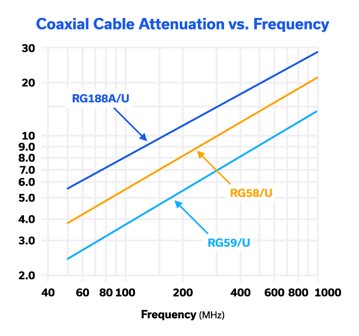 Positive Gain Slope Amplifiers Compensate for Gain Roll-Off in Wideband ...