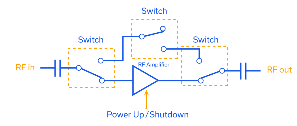 MMIC Amplifiers with Shutdown and Bypass Features De-Mystified - Mini ...