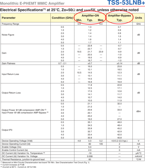 MMIC Amplifiers with Shutdown and Bypass Features De-Mystified - Mini ...