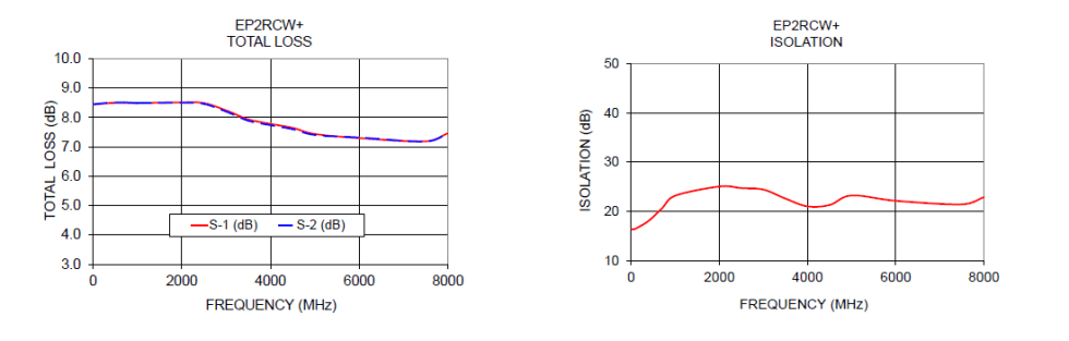 Novel MMIC Splitter/Combiner Designs Achieve High Isolation Down to DC ...