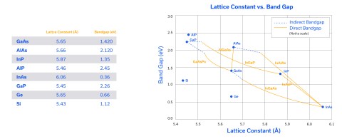 Understanding Heterojunction Bipolar Transistors (HBTs) - Mini-Circuits ...