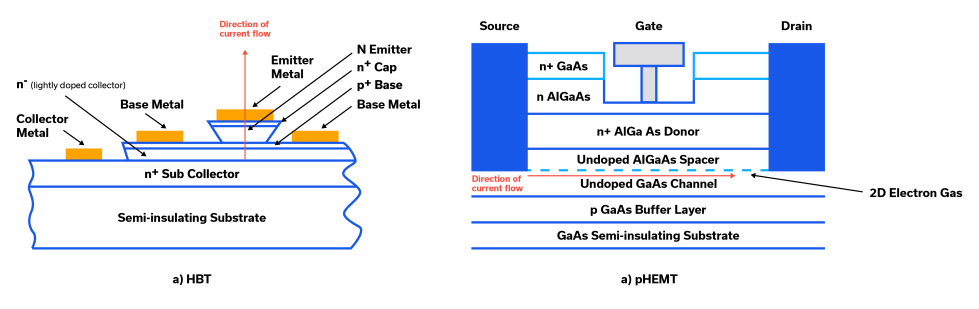 Understanding Heterojunction Bipolar Transistors (HBTs) - Mini-Circuits ...