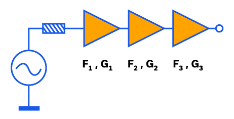 Choosing an LNA for your Receiver Front End - Mini-Circuits Blog