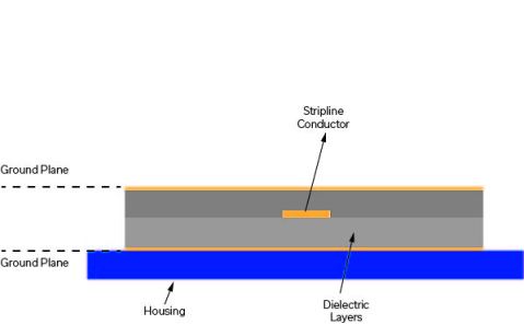 Understanding Suspended Substrate Stripline Filters - Mini-Circuits Blog