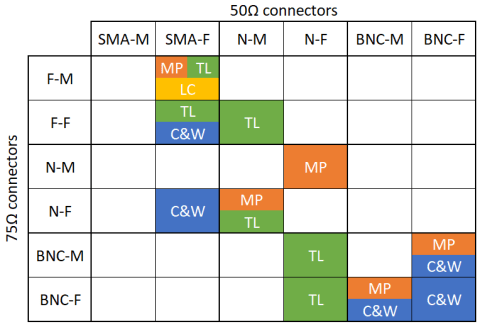 Impedance Matching Devices - Mini-Circuits Blog