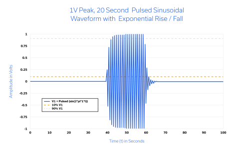 A Short Primer on RF / Microwave Power Sensors - Mini-Circuits Blog