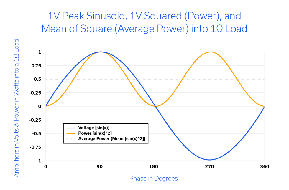 A Short Primer on RF / Microwave Power Sensors - Mini-Circuits Blog