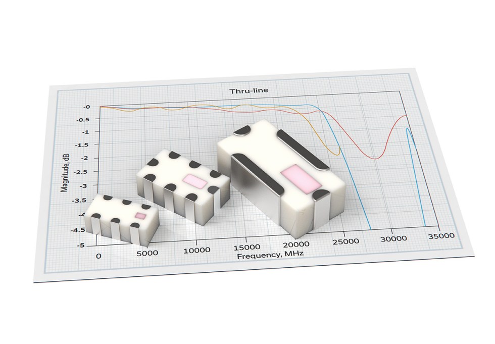 Using LTCC Thru-Lines as Filter Placeholders - Mini-Circuits Blog