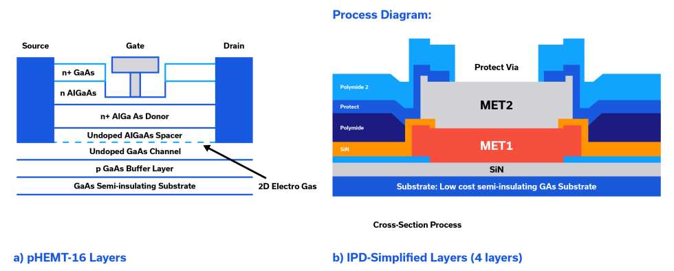 MMIC Technologies: Integrated Passive Devices (IPD) - Mini-Circuits Blog