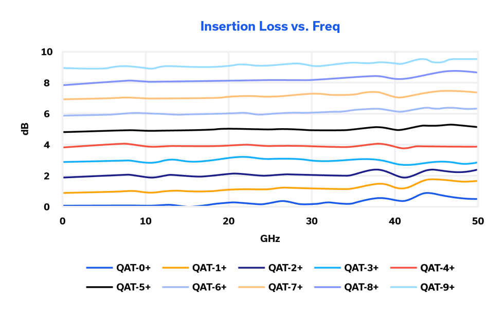 MMIC Technologies: Integrated Passive Devices (IPD) - Mini-Circuits Blog