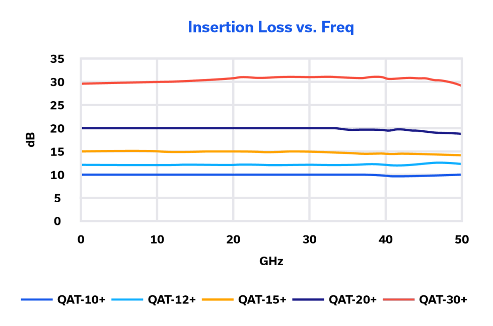MMIC Technologies: Integrated Passive Devices (IPD) - Mini-Circuits Blog