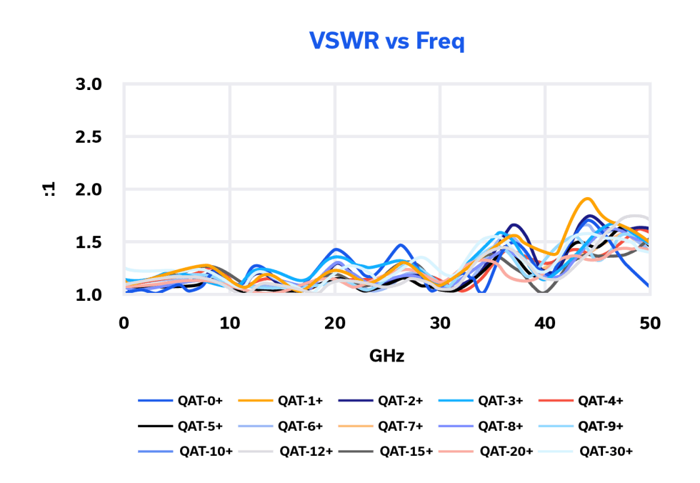 MMIC Technologies: Integrated Passive Devices (IPD) - Mini-Circuits Blog